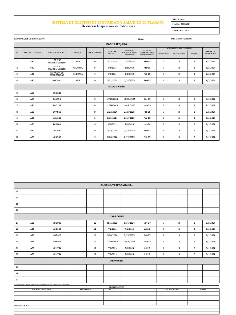 TEJ RESUMEN INSPECCION DE EXTINTORES | PDF