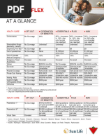 HCF Top Extras Coverage Overview | PDF