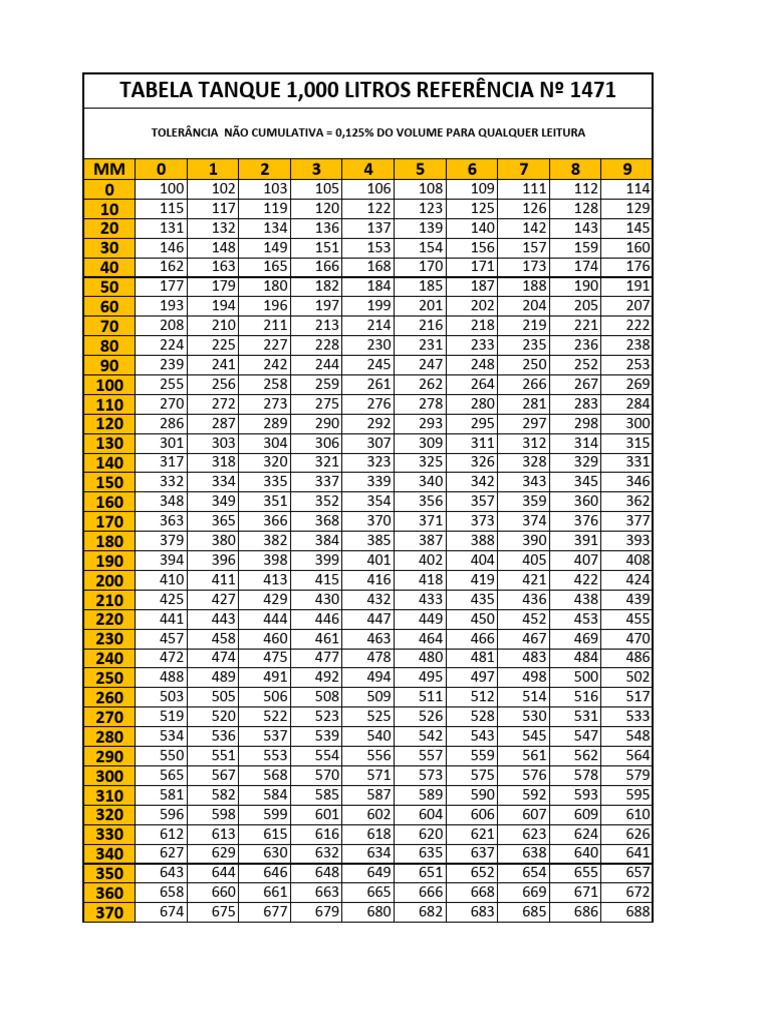 Tabela de Medida de Leite 2219 | PDF