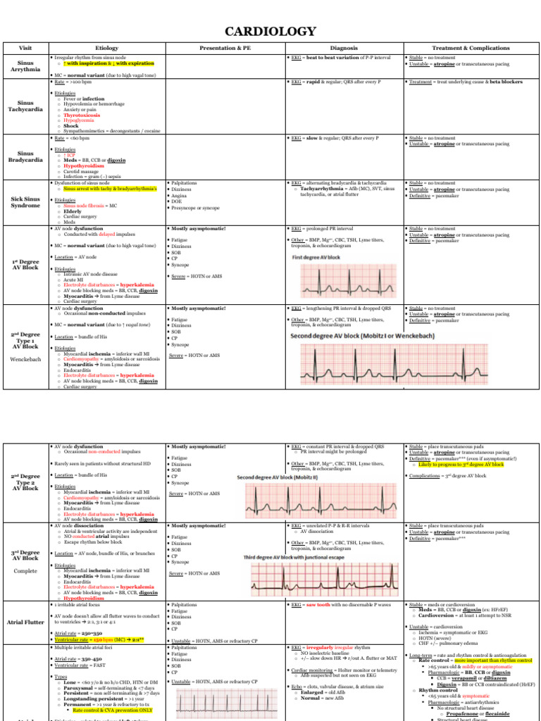 Complete Study Guide - Searchable (All Systems) | PDF | Cardiology | Angiology
