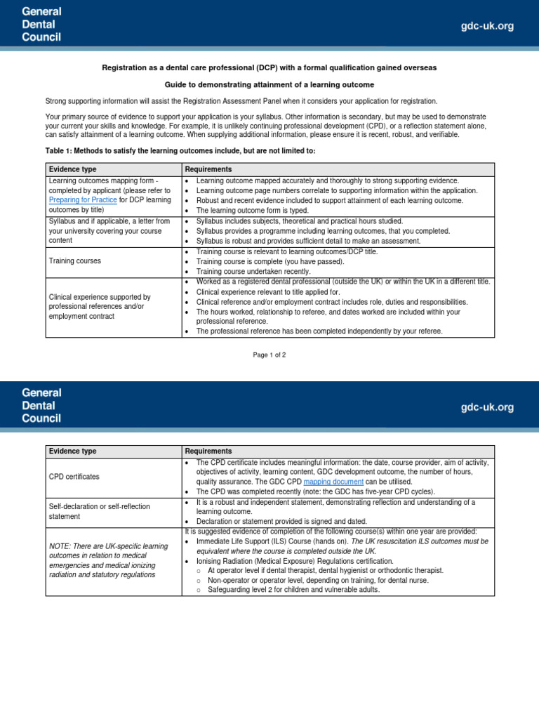 Guide To Demonstrating Attainment of A Learning Outcome - A | PDF ...