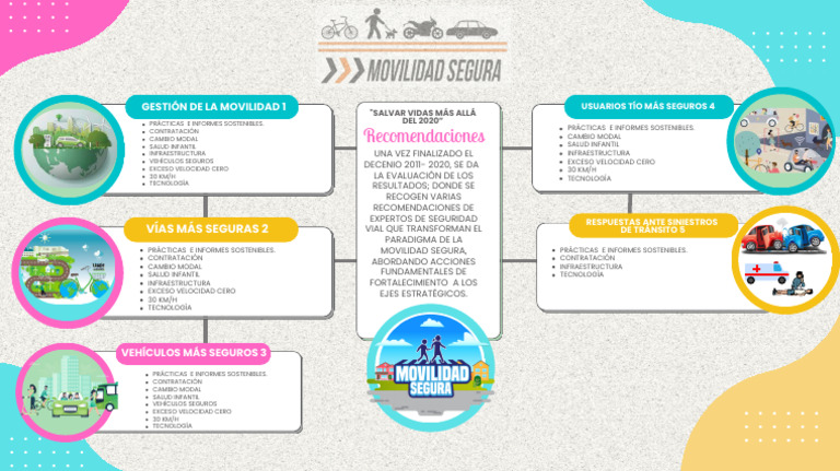 Mapa Conceptual Luis | PDF
