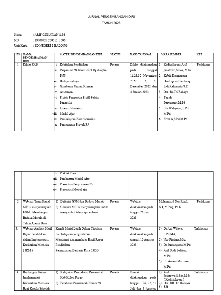 Jurnal Pengembangan Diri | PDF