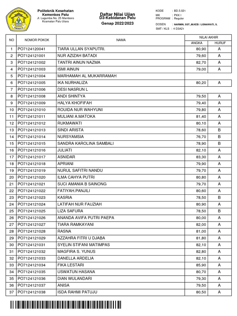 Daftar Nilai PKK 1 D3A21 | PDF
