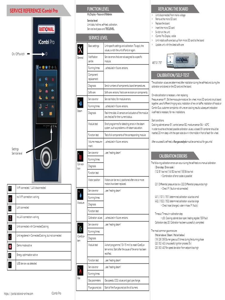iCombi Pro Calibration & Error Guide | PDF | Calibration | Thermocouple