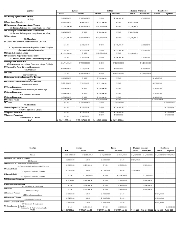 Hoja de Balance Contabilidad General | PDF | Contabilidad | Servicios financieros