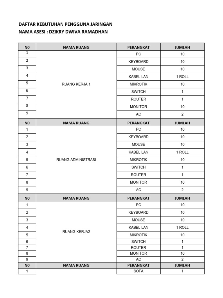 Tabel Isian MUK TKJ 2021 | PDF | Teknologi & Rekayasa