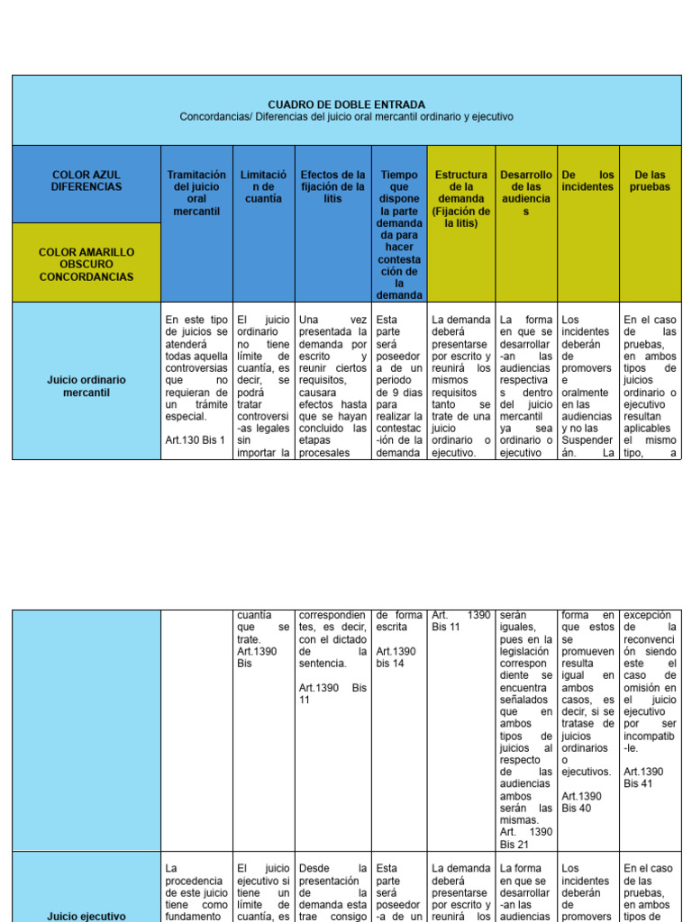Diferencias entre el juicio ordinario mercantil y juicio ejecutivo ... Diferencias entre el juicio ordinario mercantil y juicio ejecutivo ...