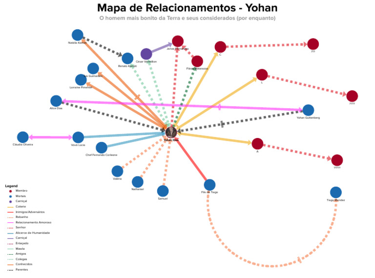 Mapa Yohan | PDF