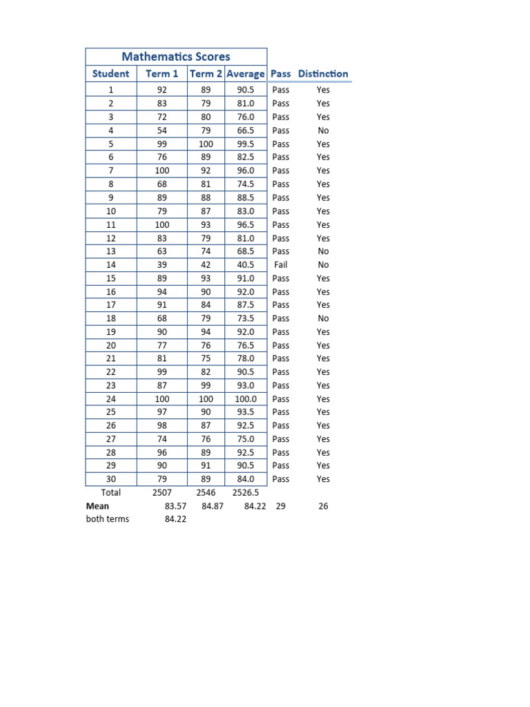 Additional Mathematics Sba Data | PDF