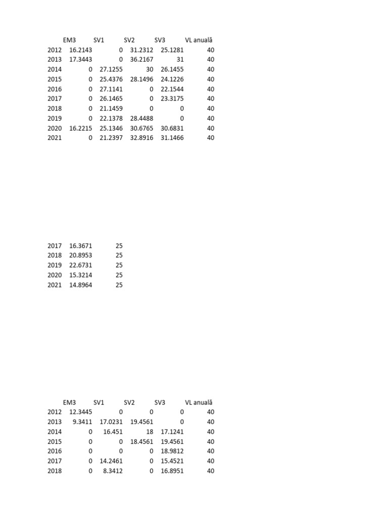 Grafice Realizate | PDF