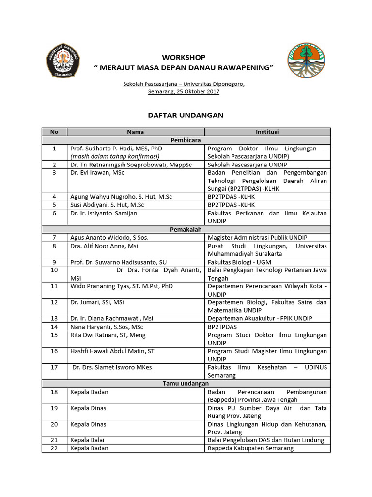 Daftar Undangan Workshop 01 | PDF