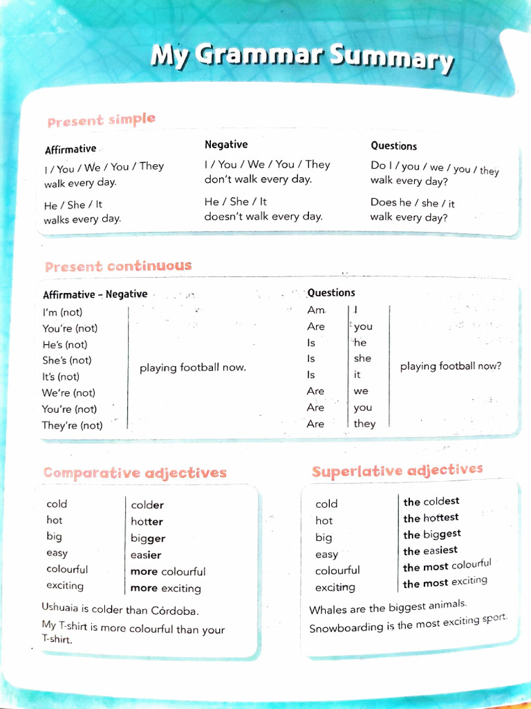 Essential Grammar Summary Guide | PDF | English Language | Syntax
