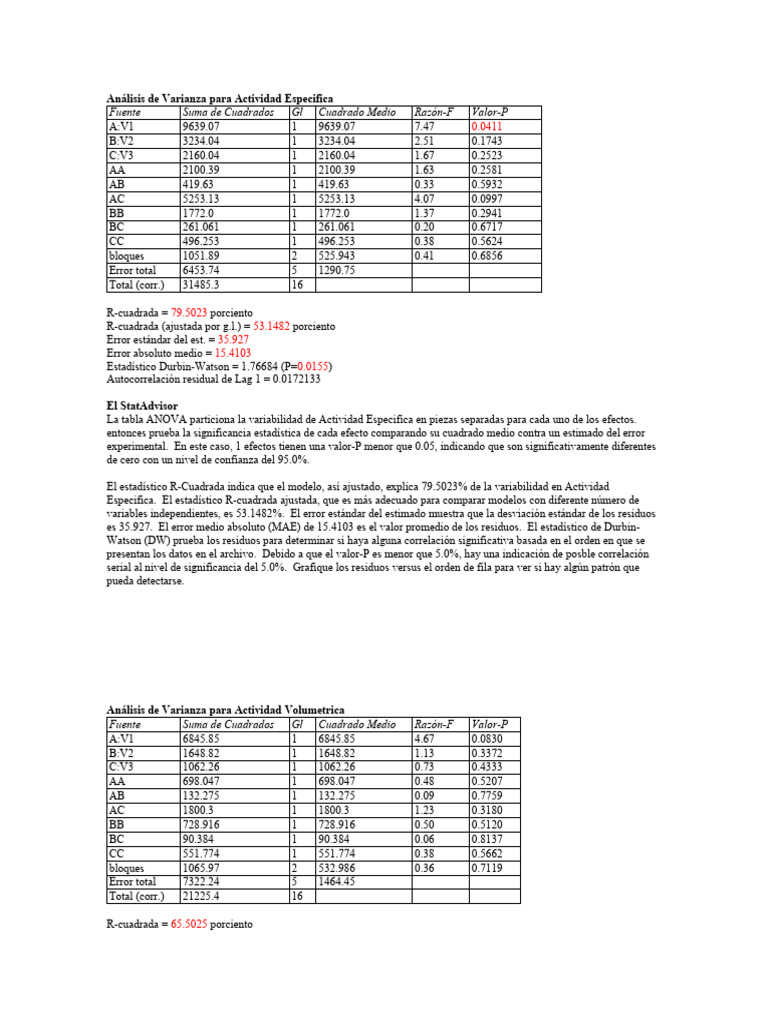 ANOVA: Actividad Específica y Volumétrica | PDF | Análisis de variación | Diferencia
