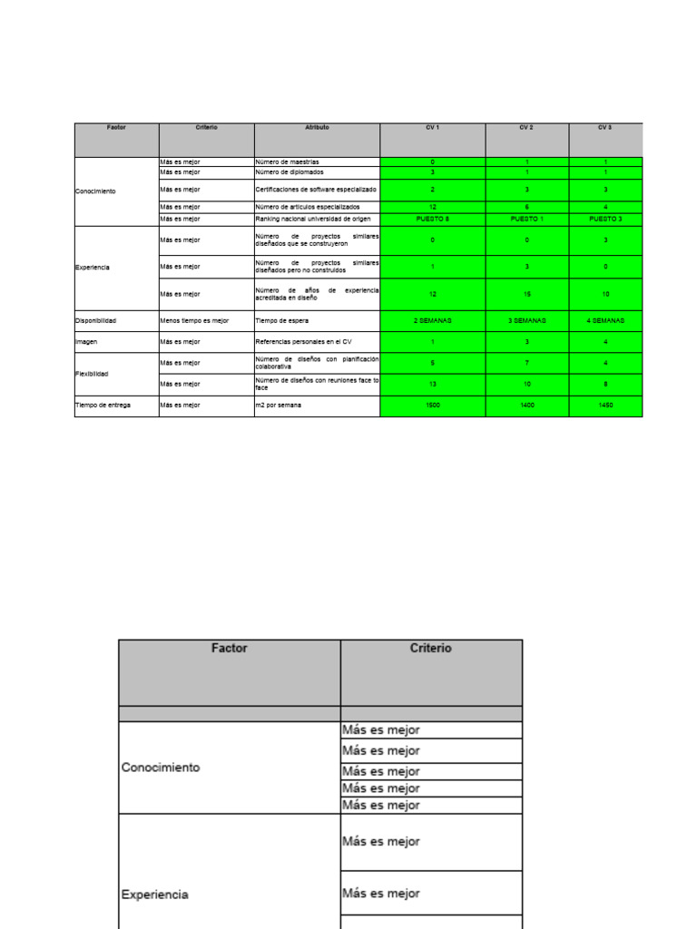 Llenado de Cba | PDF