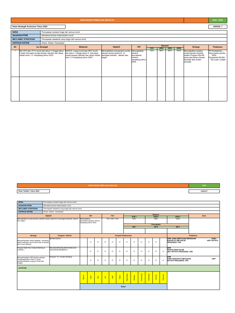 Pelan Strategik Pss 2024 Pdf