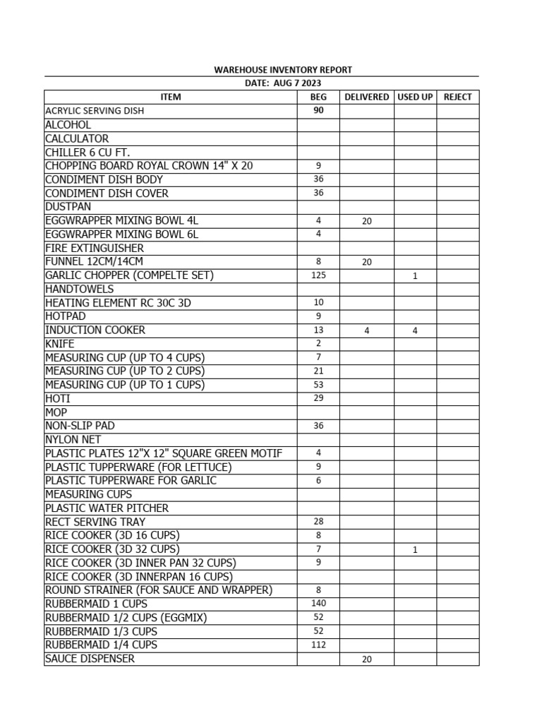 Equipment Report Aug 9 2023 | PDF | Spoon | Domestic Implements