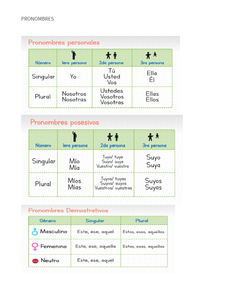 pronombres, determinantes,conjugaciones y preposiciones | PDF