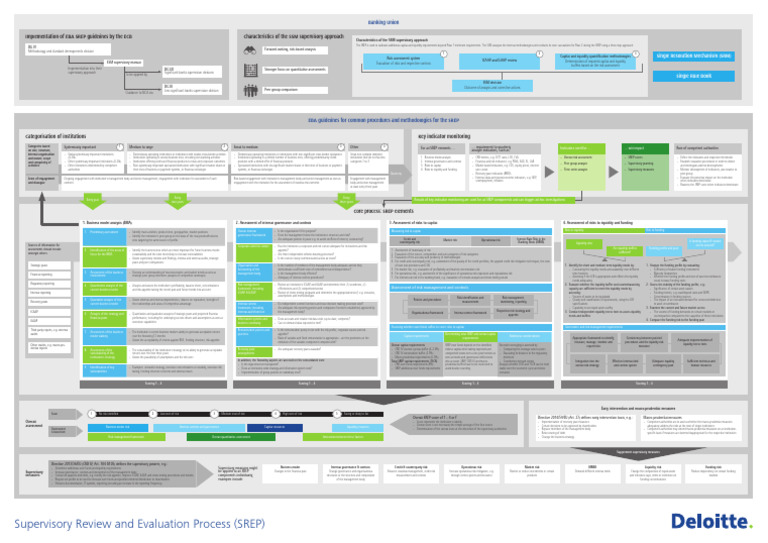 EU Srep Roadmap Leaflet Unlocked Fix | PDF | Risk | Stress Test (Financial)