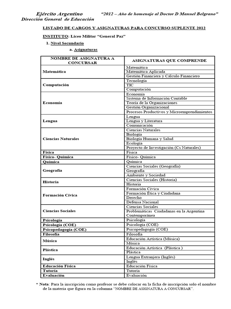 Listado Por Materia LMGP 2012 | PDF | Maestros | Sicología