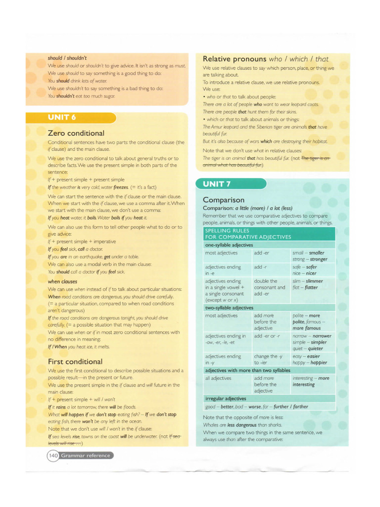 Grammar Book 2 - U6 Zero and First Conditional | PDF