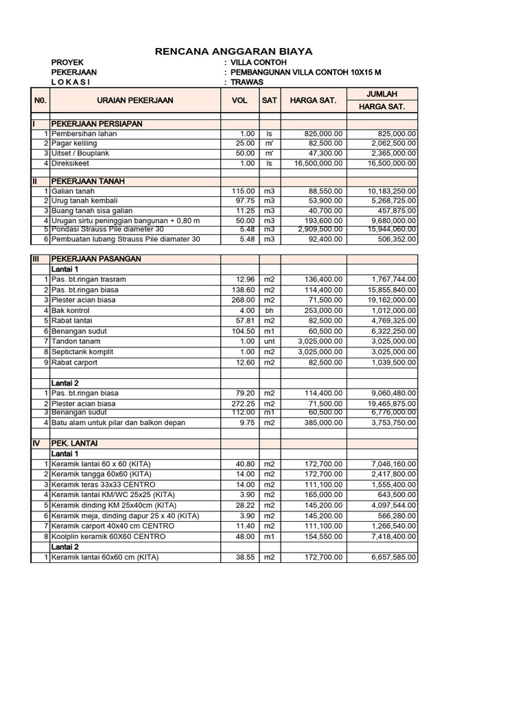 Revisi Rab Vila Contoh | PDF