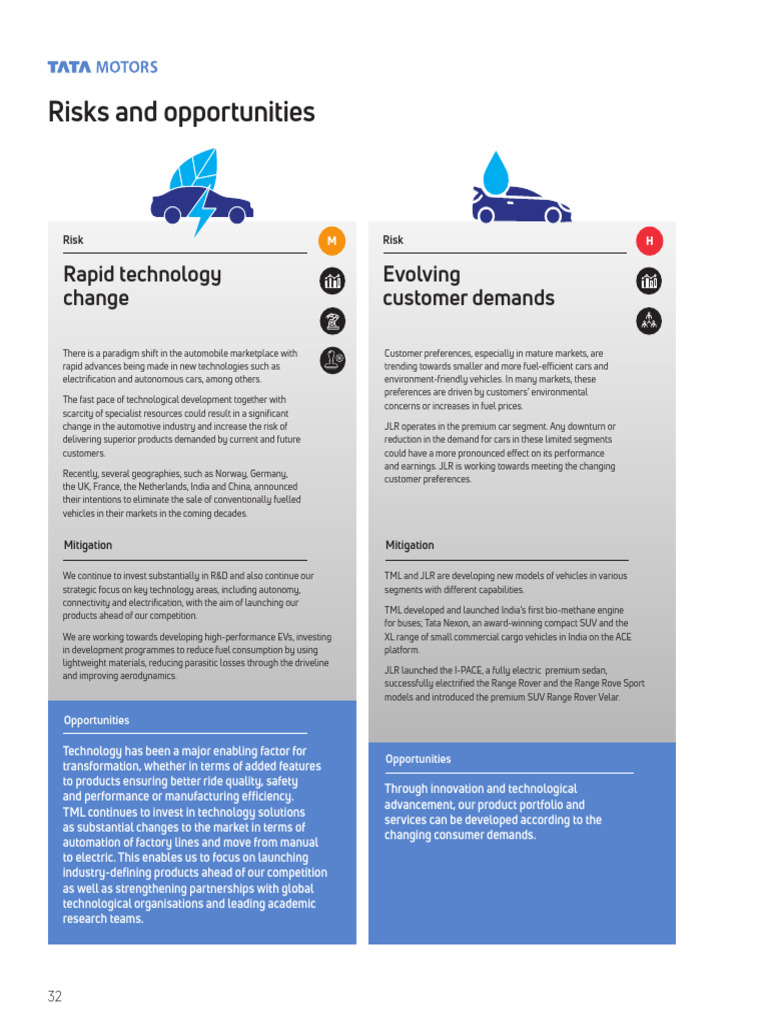 Tata Risk and Opportunities | Download Free PDF | Computer Security ...