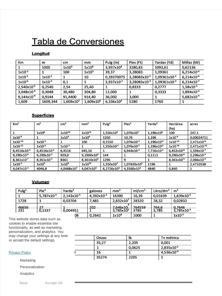 PDF Tabla de Conversiones Completa - Compress | PDF