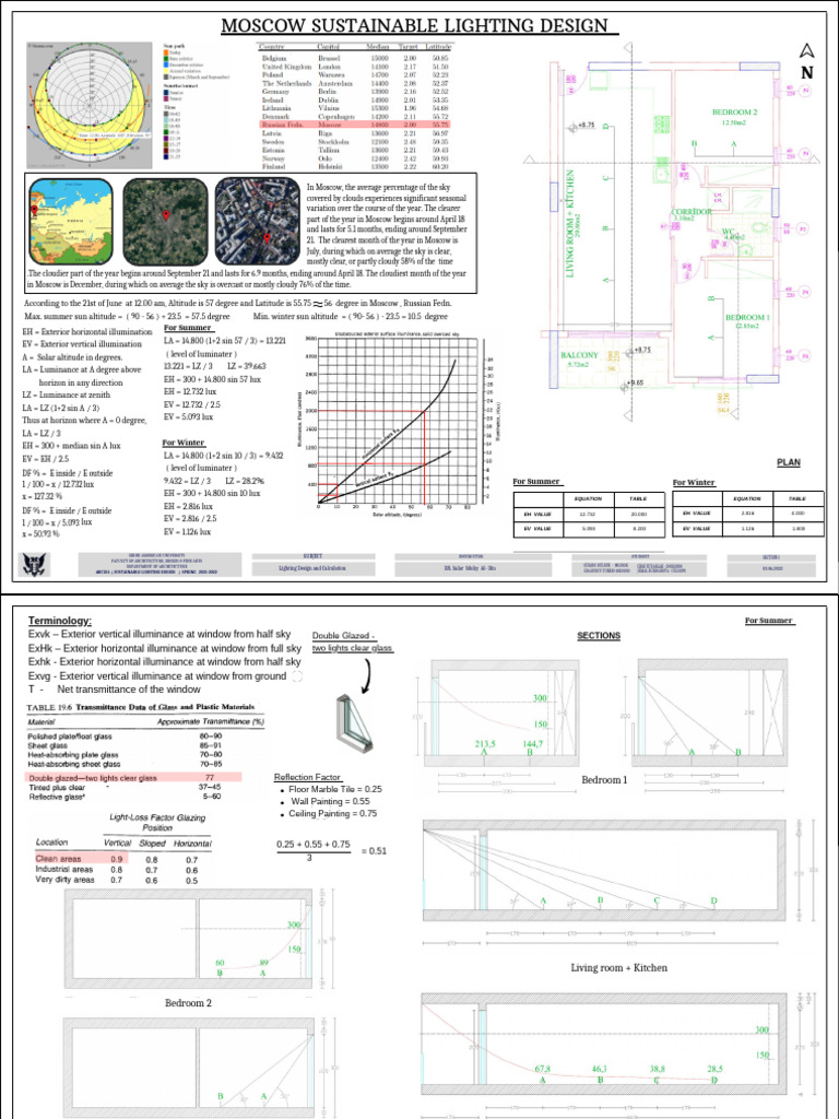 ARC254 - GROUP 1 - Final Submission | PDF | Window | Light