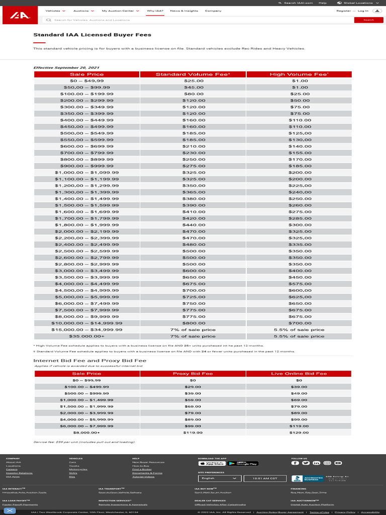 IAA Buyer Fees Schedule 2025 | PDF | Vehicles | Economies