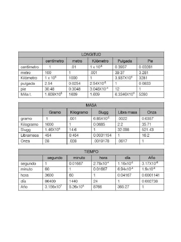 Tablas de Conversion | PDF