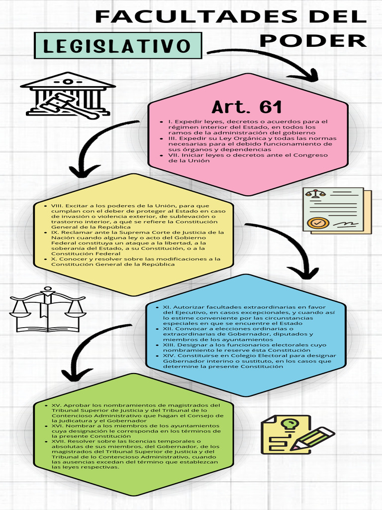 Facultades Del Poder | PDF