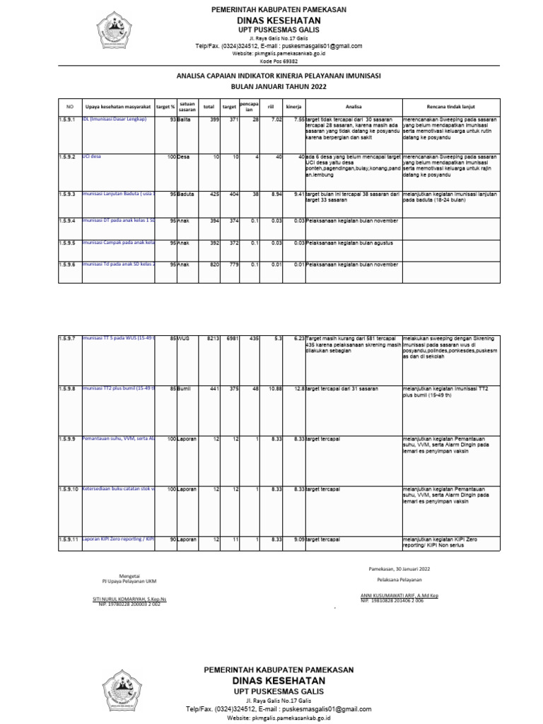 Tabel Analisa Monitoring PKP 2022 | PDF