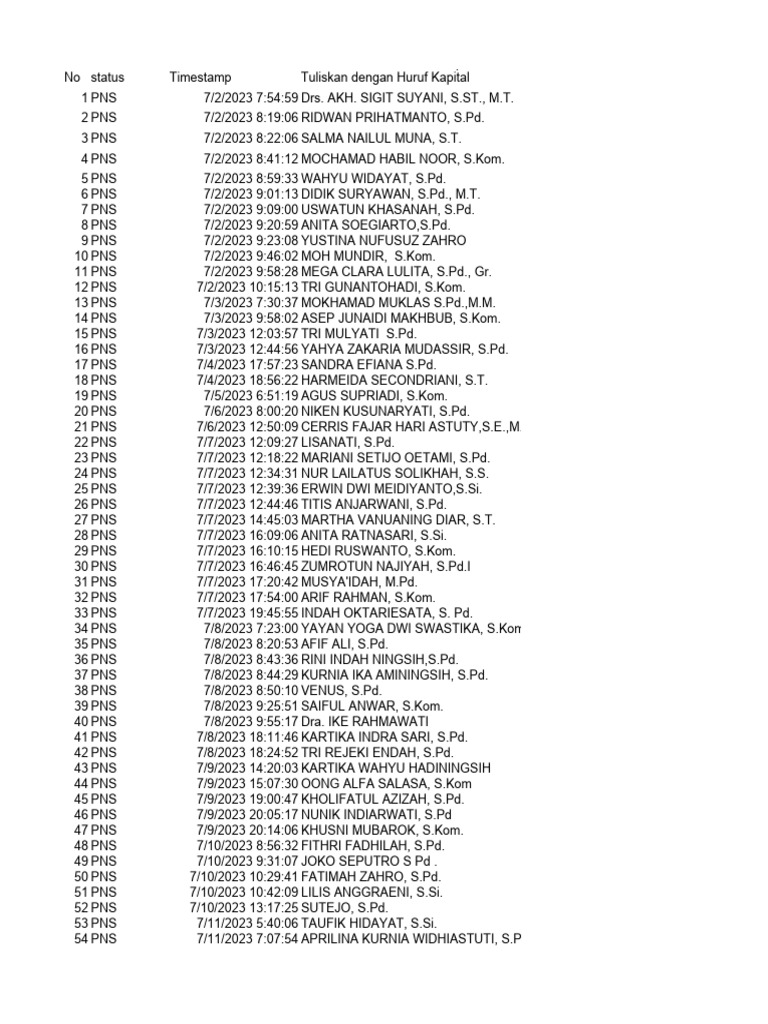 DATA PESERTA YANG TELAH TERDAFTAR LOMBA GCC BATCH-4 (Jawaban) | PDF