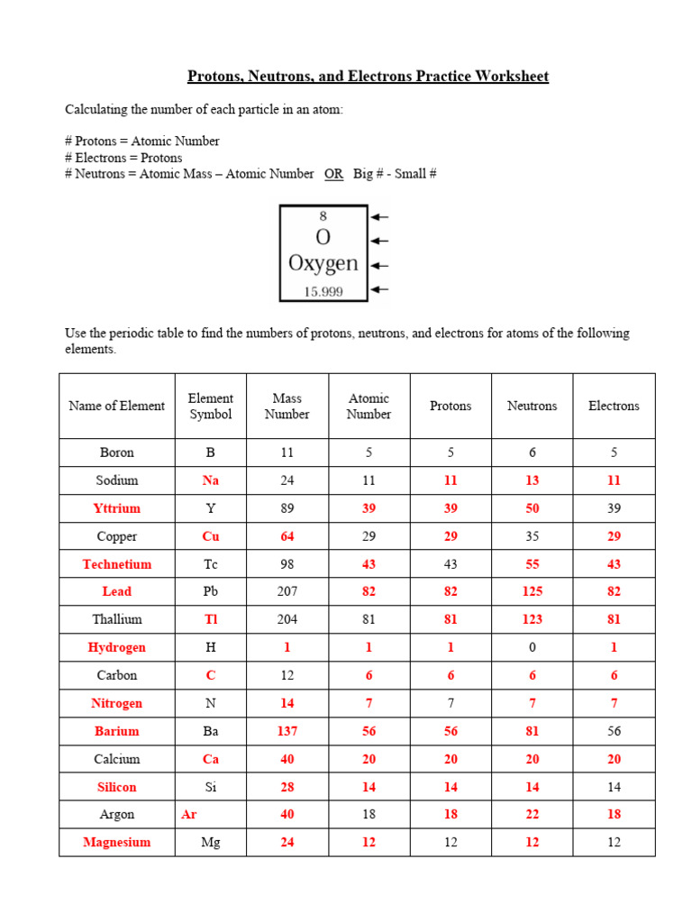 Subatomic Particles Ws | PDF