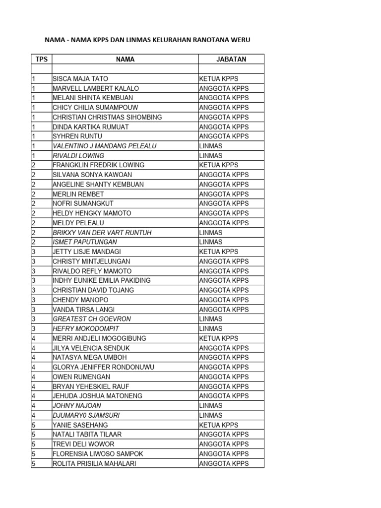 Nama - Nama Kpps DN Linmas | PDF | Olahraga & Rekreasi