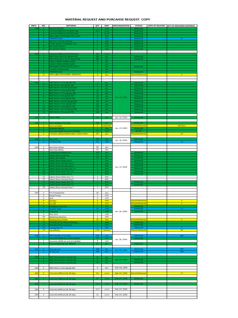 Material Request Purchase Request Slip Copy - XLSX - Sheet1 | PDF ...