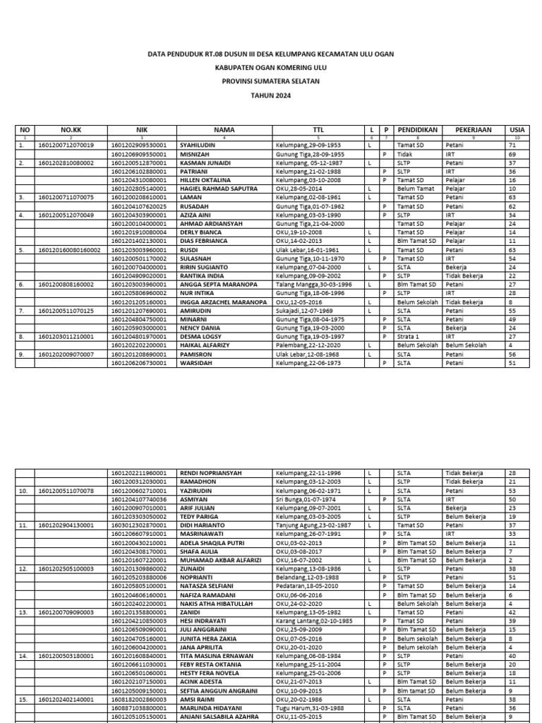 Rekapitulasi Data Penduduk Berdasarkan RT | PDF