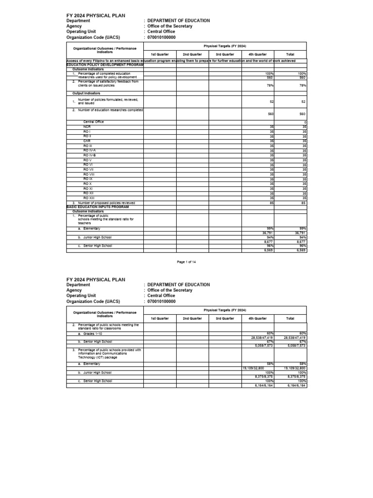 Annex A Fy 2024 BED2 GAA With Regional Breakdown | PDF | Learning