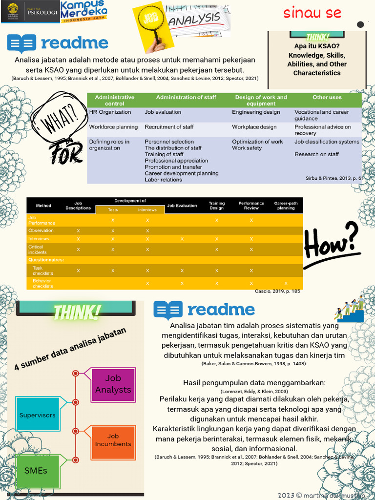 Sinau Sethitik - Analisa Jabatan | PDF