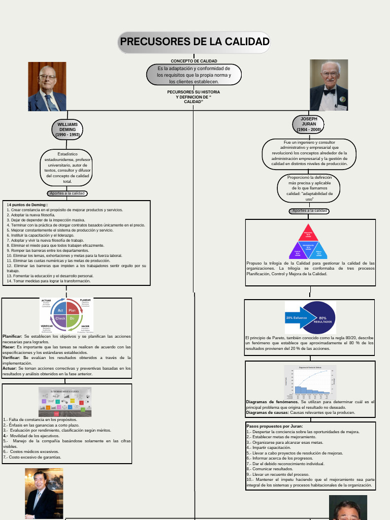 Precursores de La Calidad.. | PDF | Calidad (comercial) | Lean Manufacturing