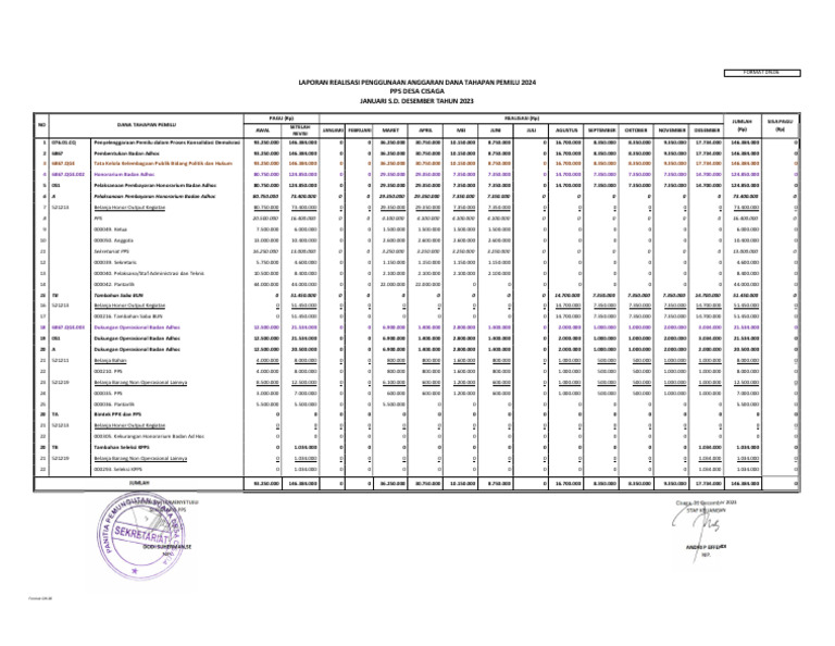 LPPA | PDF