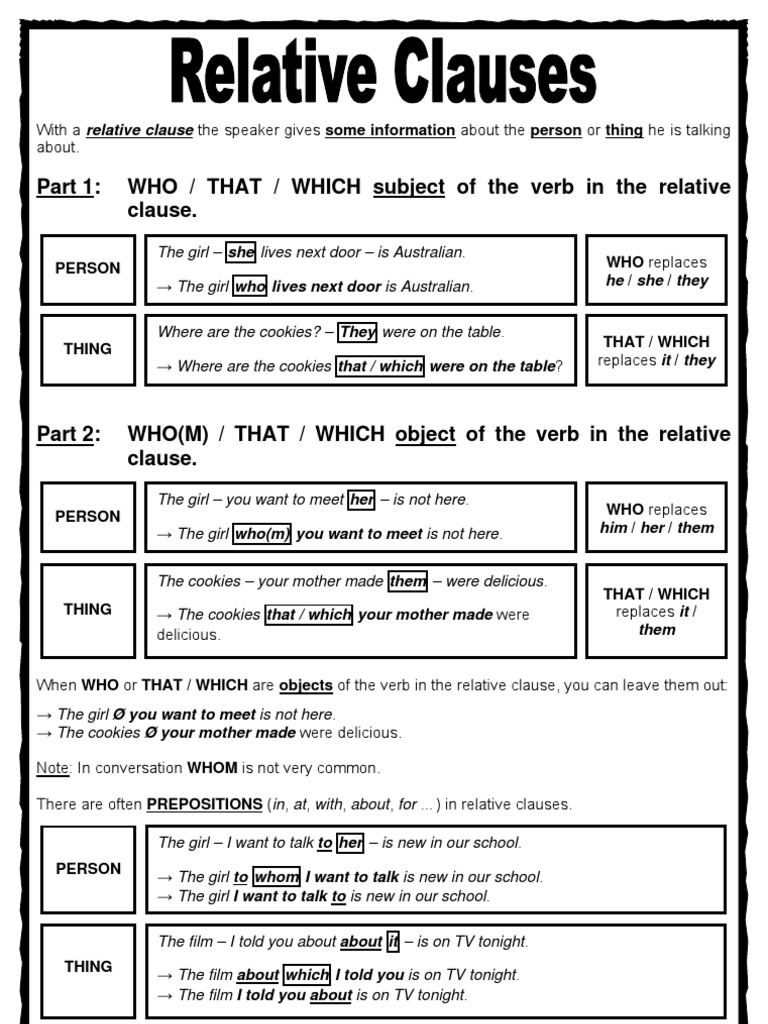 Relative Clauses | Syntax | Language Mechanics