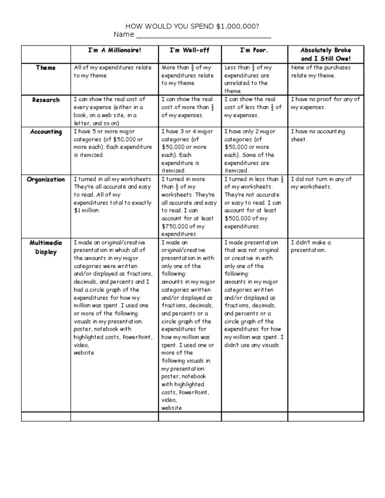 Culminating Activity Rubric 5v2 | PDF | Expense | Business