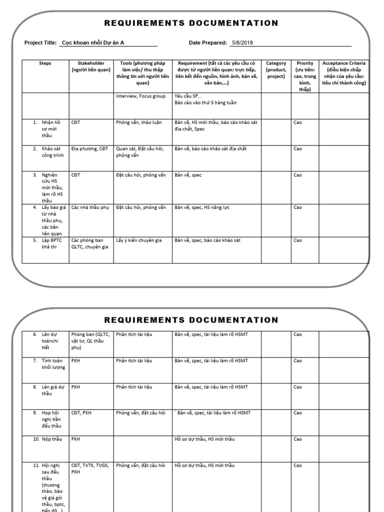 3.2 - Requirements Documentation | PDF