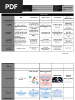 Homeroom Guidance 6 Lesson Plan | PDF | Learning | Teachers
