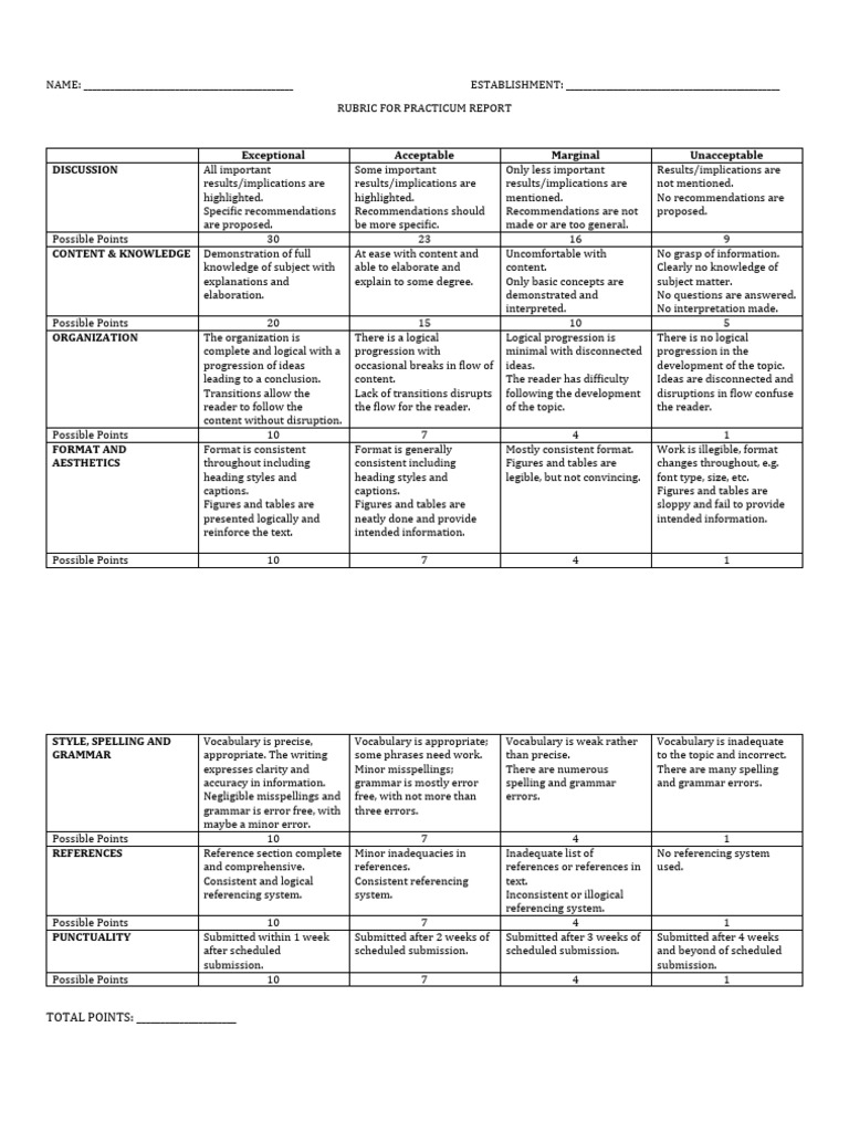 RUBRIC-FOR-PRACTICUM-REPORT | PDF | Knowledge | Human Communication