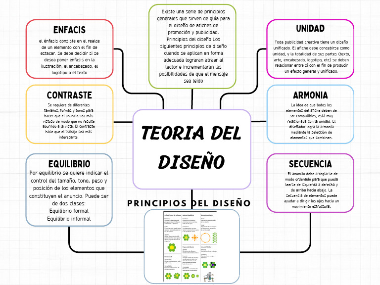 Grafico Mapa Conceptual Creativo Multicolor | PDF | Póster | Diseño