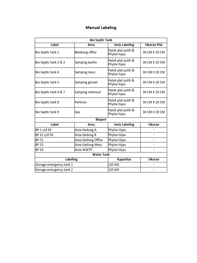 Labeling | PDF | Water Pollution | Biodegradable Waste Management