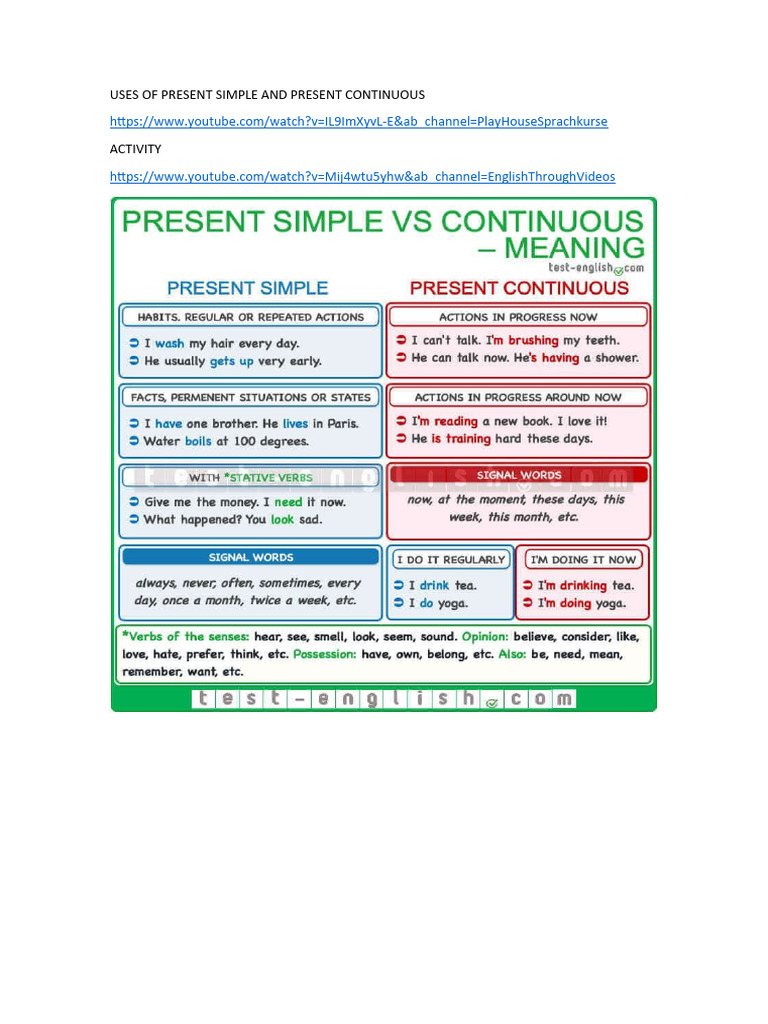Uses of Present Simple and Present Continuous | PDF | Lunch | Fast Food